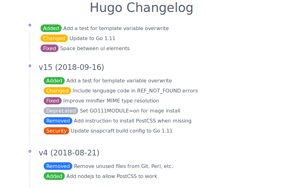 Changelog Theme